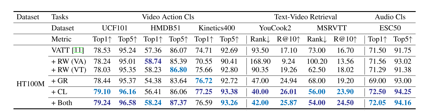 NLP论文阅读：用梯度相似度来缓解多模态数据中的错位问题[NeurIPS'22] - 知乎