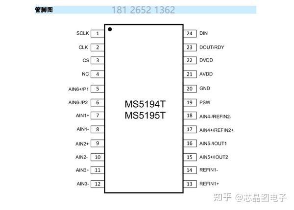 瑞盟 MS5194T 模数转换器—完美替代AD7794 - 知乎