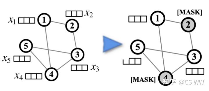 WSDM 2024| 大模型LLMs推荐系统+多模态推荐+基于内容的推荐+图数据增强 - 知乎