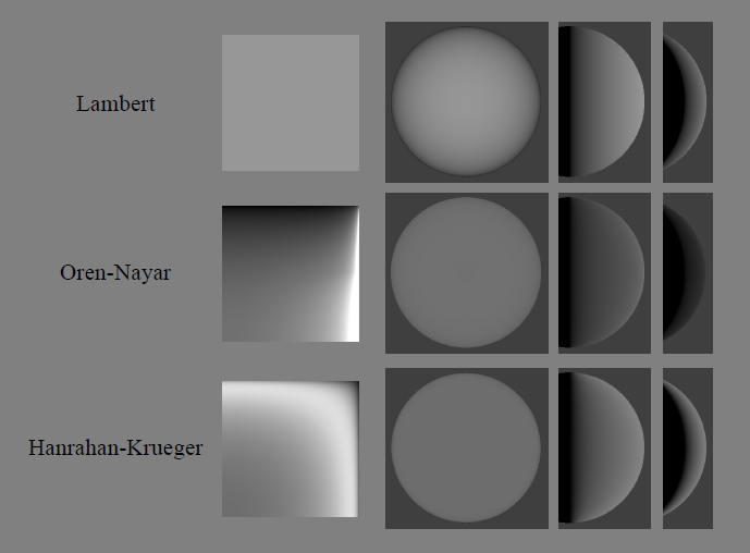 【基于物理的渲染（PBR）白皮书】（三）迪士尼原则的BRDF与BSDF相关总结 - 知乎