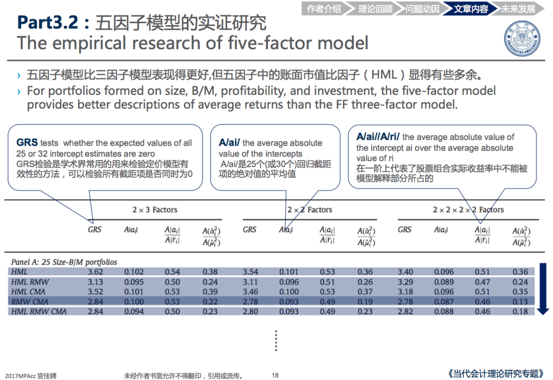 如何评价 Fama 和 French 最初于 2013 年提出的五因素定价模型 (Five-factor Asset Pricing ...