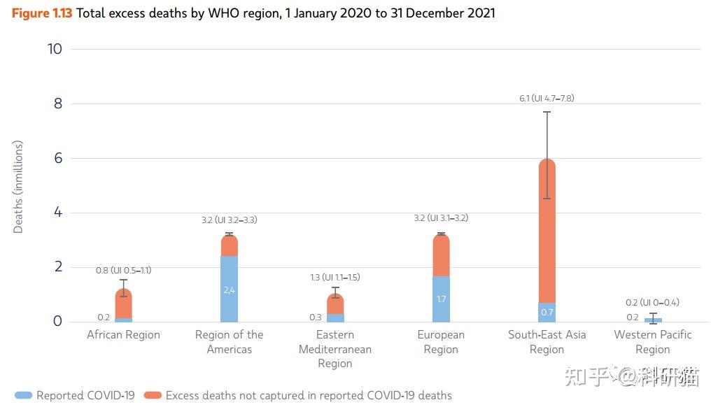 世卫组织（WHO）发布《2023世界卫生统计报告》（附：全文下载链接） - 知乎