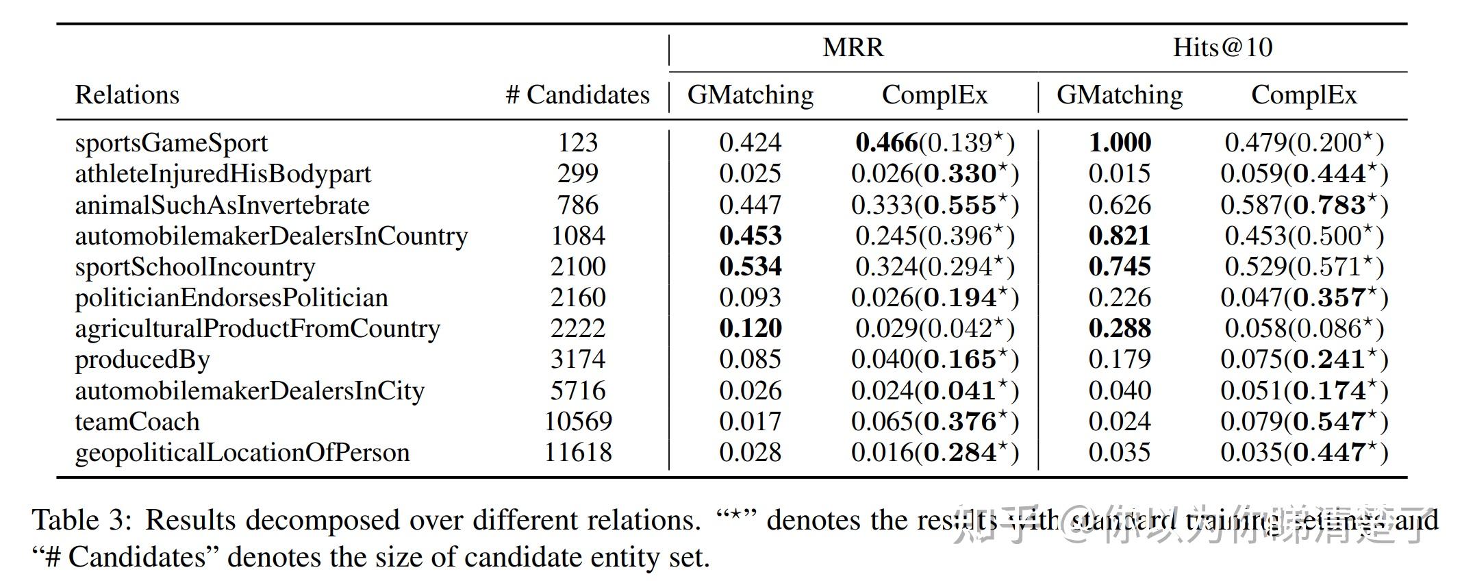 GMatching: One-Shot Relational Learning for Knowledge Graphs - 知乎