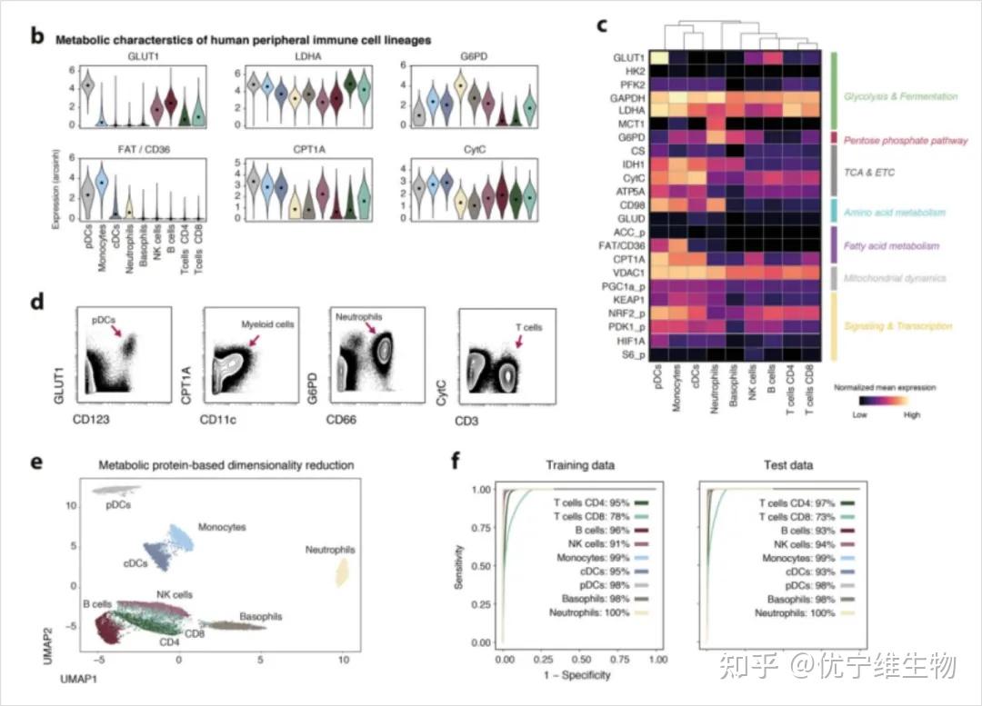 两篇高分文献带您了解质谱流式(CyTOF)的应用 - 知乎
