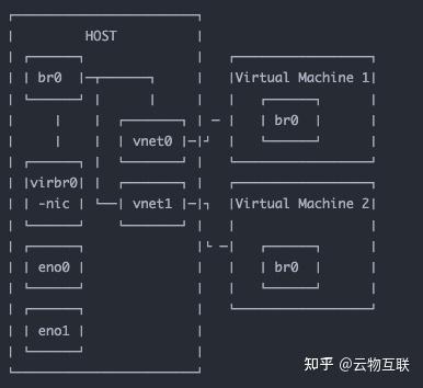 虚拟化技术 — Libvirt 异构虚拟化管理组件 - 知乎