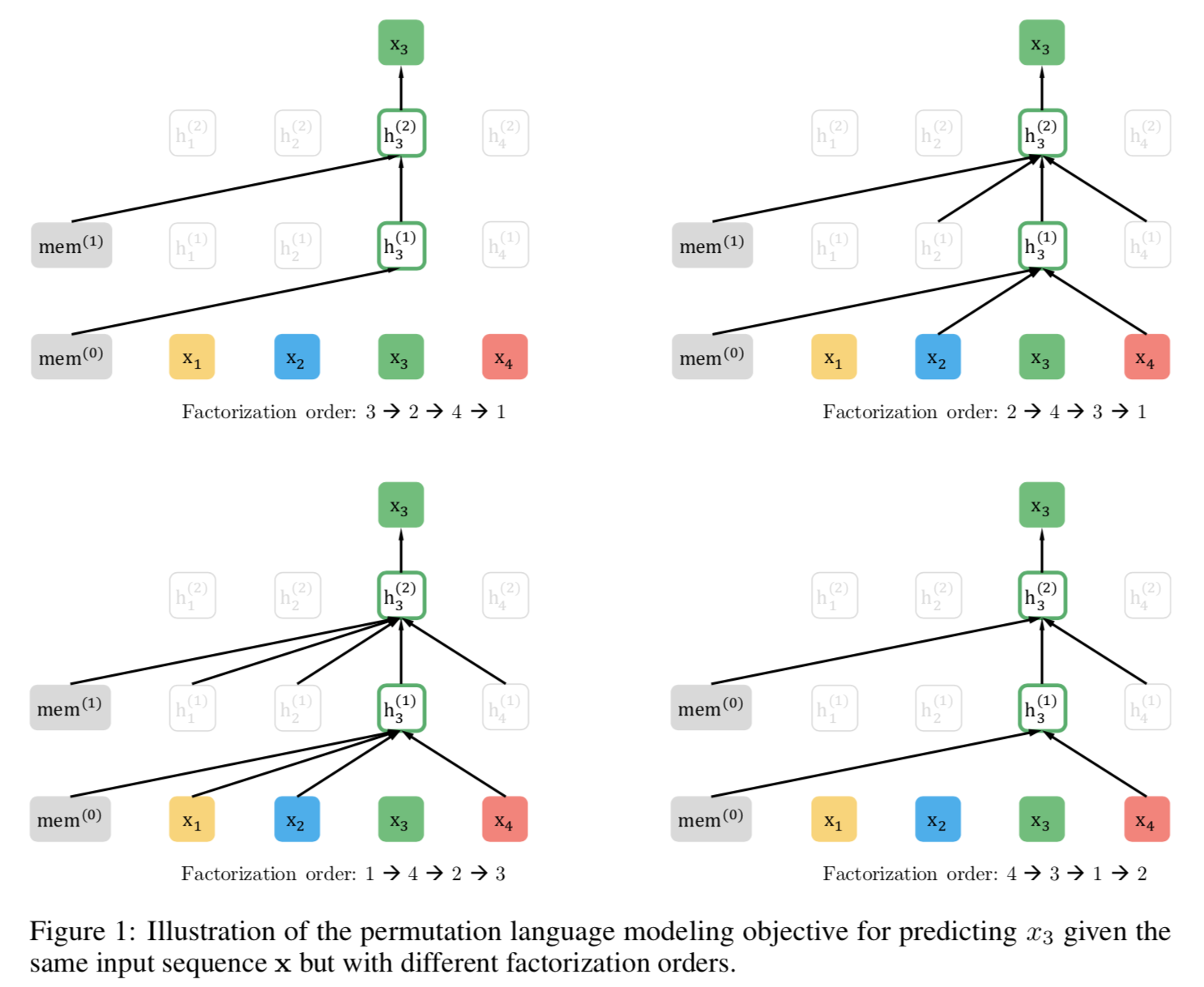 Google XLNet原理解读 - 知乎