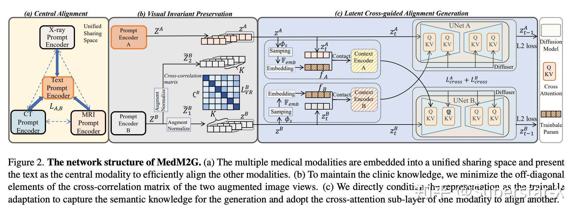 CVPR24 多模态 - 知乎