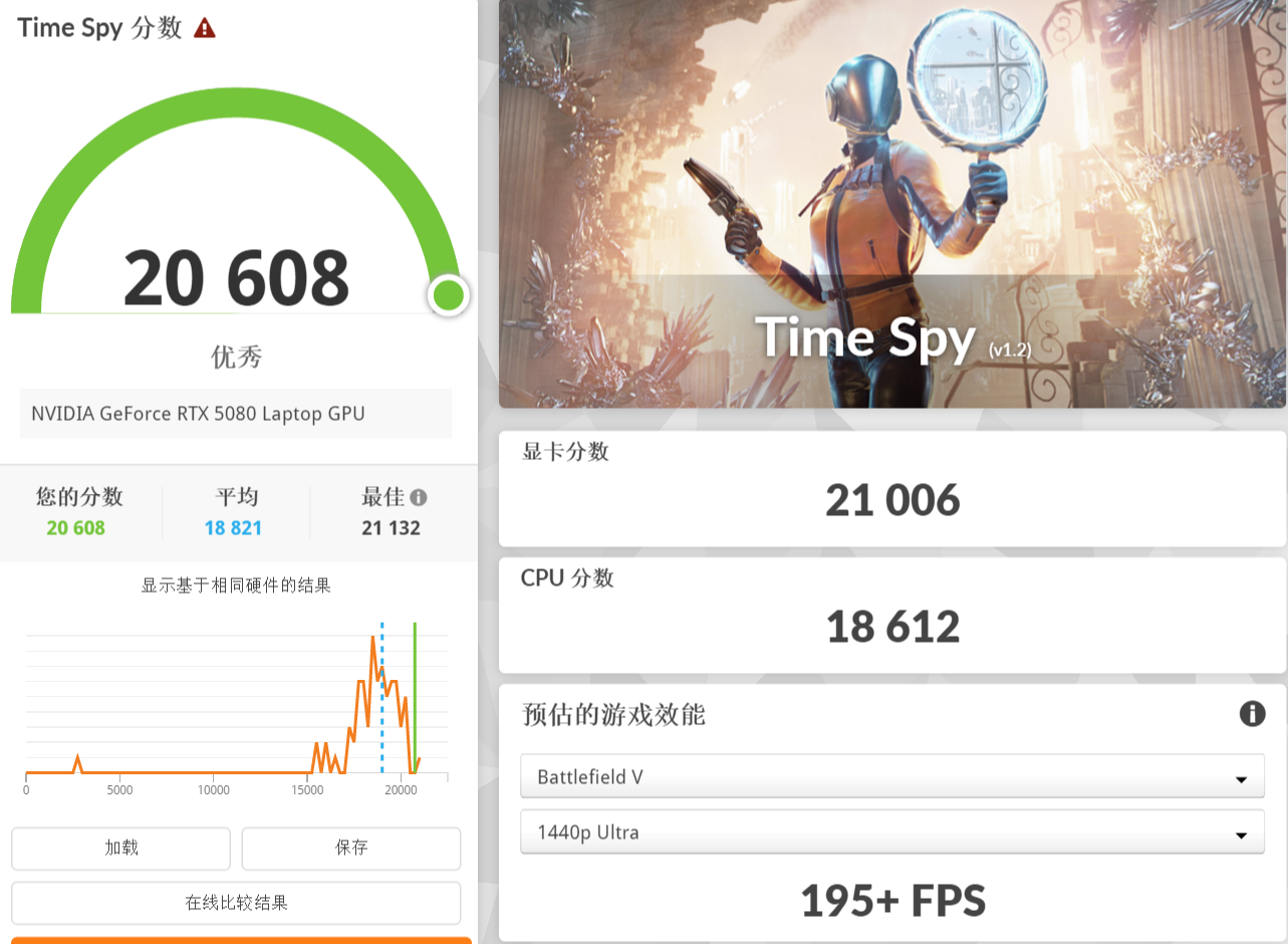 搭载RTX 5080 笔记本电脑GPU!七彩虹 隐星 G16 Pro 全面测试 - 知乎