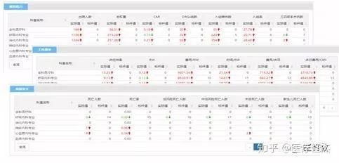 DRG入组率、RW、CMI等各项指标怎么算？ - 知乎