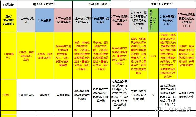 新版FMEA(DFMEA/PFMEA/MSR)电子样表 - 知乎