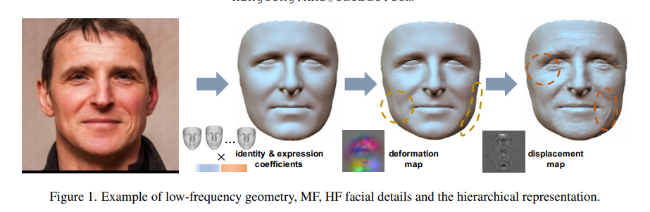 【CVPR 2023的AIGC应用汇总(7)】face人脸相关，diffusion扩散/GAN生成对抗网络方法 - 知乎
