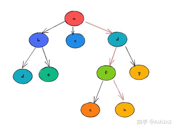 Top-Down性能分析方法（原理篇）：揭秘代码运行瓶颈 - 知乎