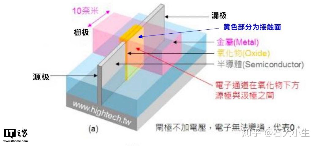拯救摩尔定律：一文讲解GAA 芯片技术 - 知乎