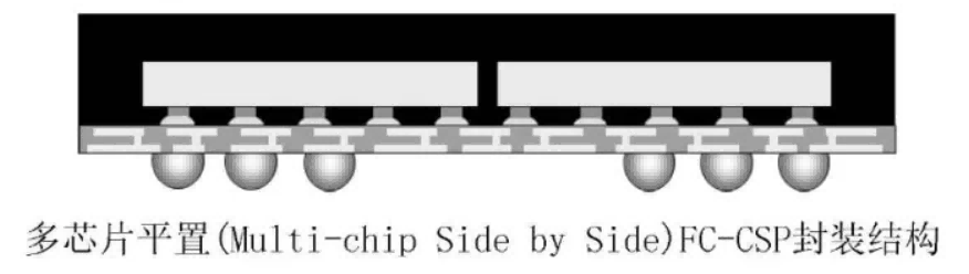 芯片封装技术基础 - 知乎