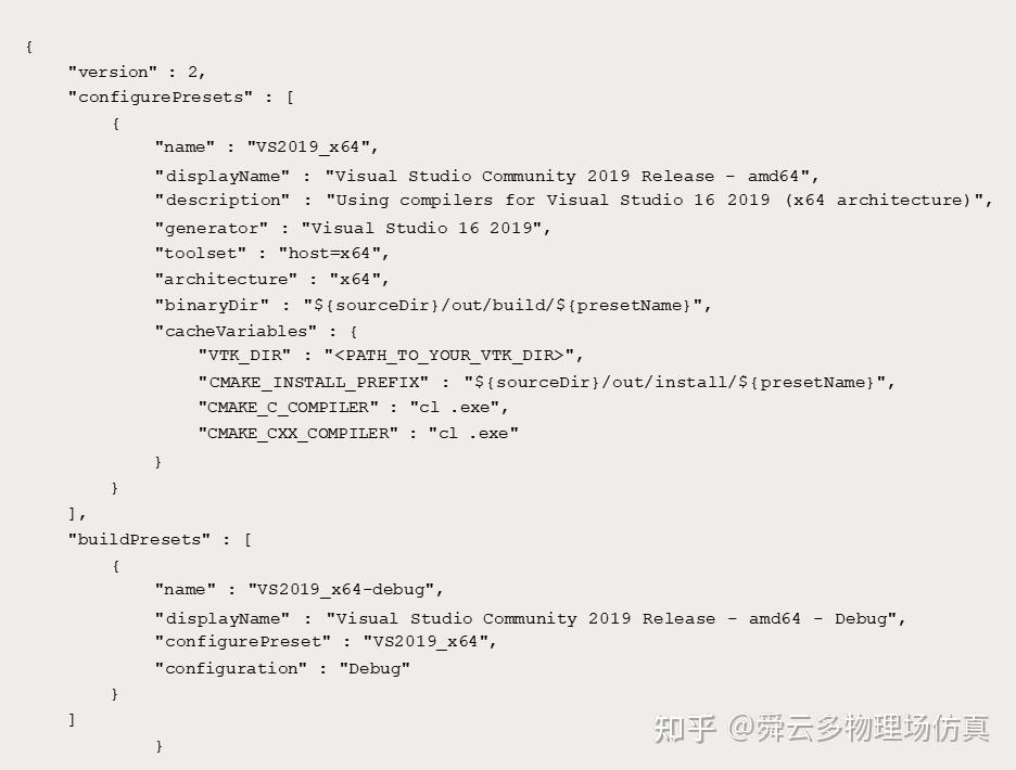 技术分享 | CMake Preset 项目实践 - 知乎