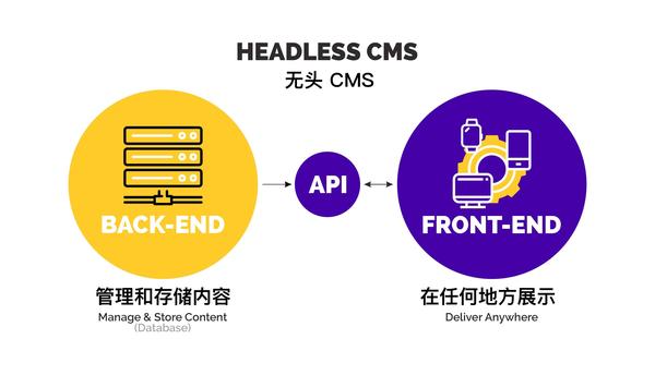 7 款殿堂级的开源 Cms（内容管理系统） 知乎 