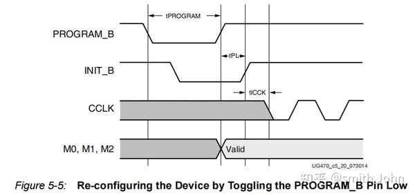 Xilinx 7系列FPGA上电配置流程 - 知乎