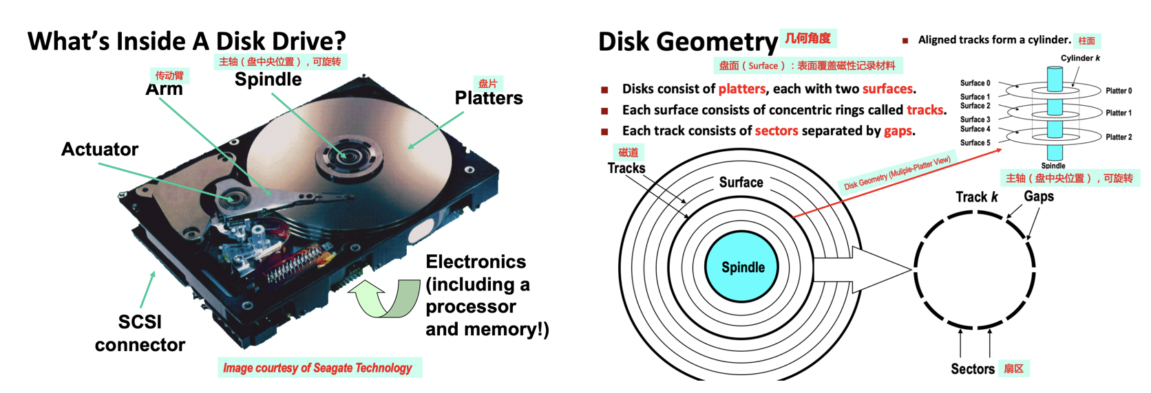 CS15-213 csapp chapter06 存储器层次结构 学习笔记 - 知乎
