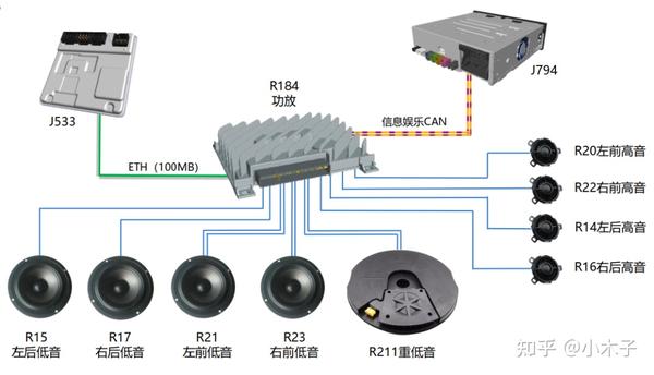 大众ID4.X内部ECU技术细节整理 - 知乎