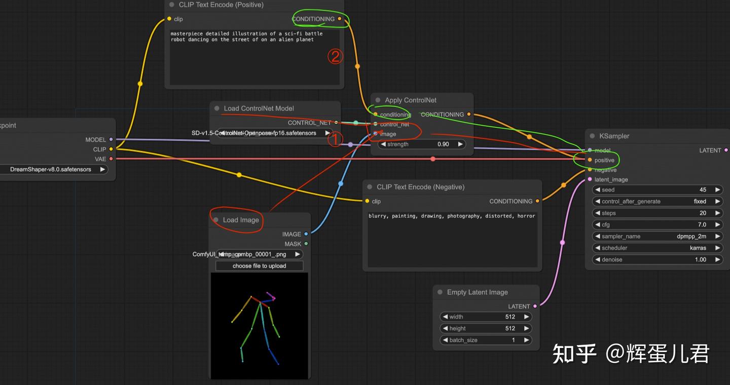 ComfyUI ControlNet原理学习 - 知乎