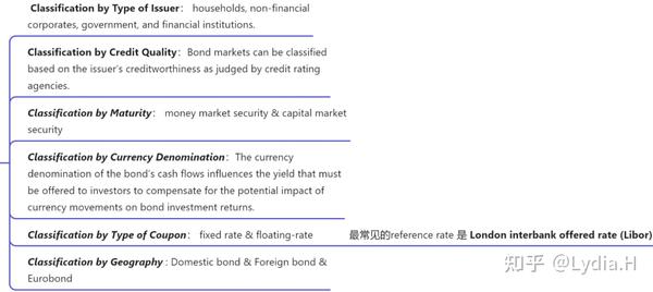 CFA一级_固定收益证券 Fixed Income Security - 知乎