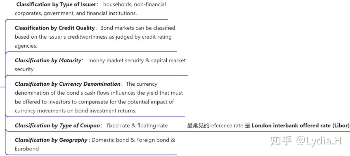CFA一级_固定收益证券 Fixed Income Security - 知乎