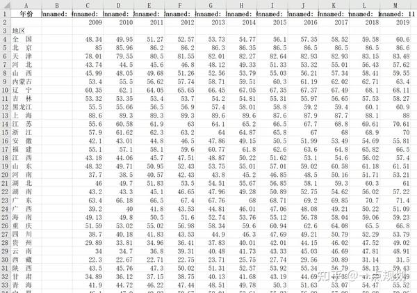 [小技巧] 使用tabula批量提取pdf中的表格 - 知乎
