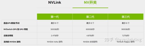 【超算平台】AIDC&HPC&AI超算平台总结 - 知乎