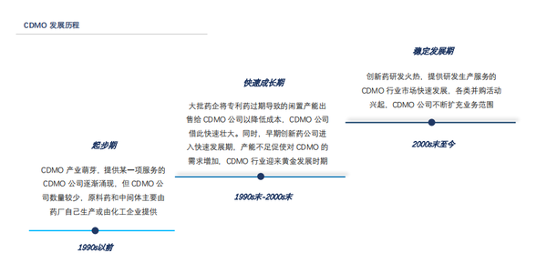 CDMO行业发展现状与未来趋势研究报告 - 知乎