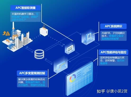 什么是APC？国内有好用的APC软件吗？ - 知乎
