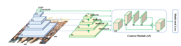 一文看懂人脸识别算法技术发展脉络 - 知乎