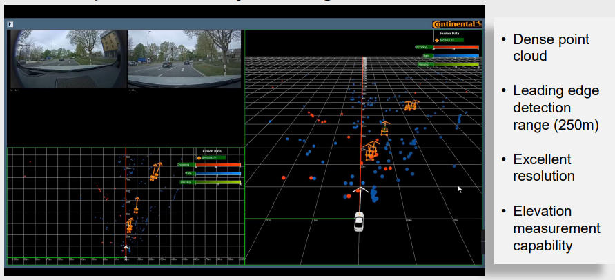 从4D到成像 | 4D毫米波雷达技术的发展 - 知乎