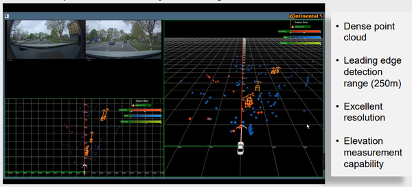 从4D到成像 | 4D毫米波雷达技术的发展 - 知乎
