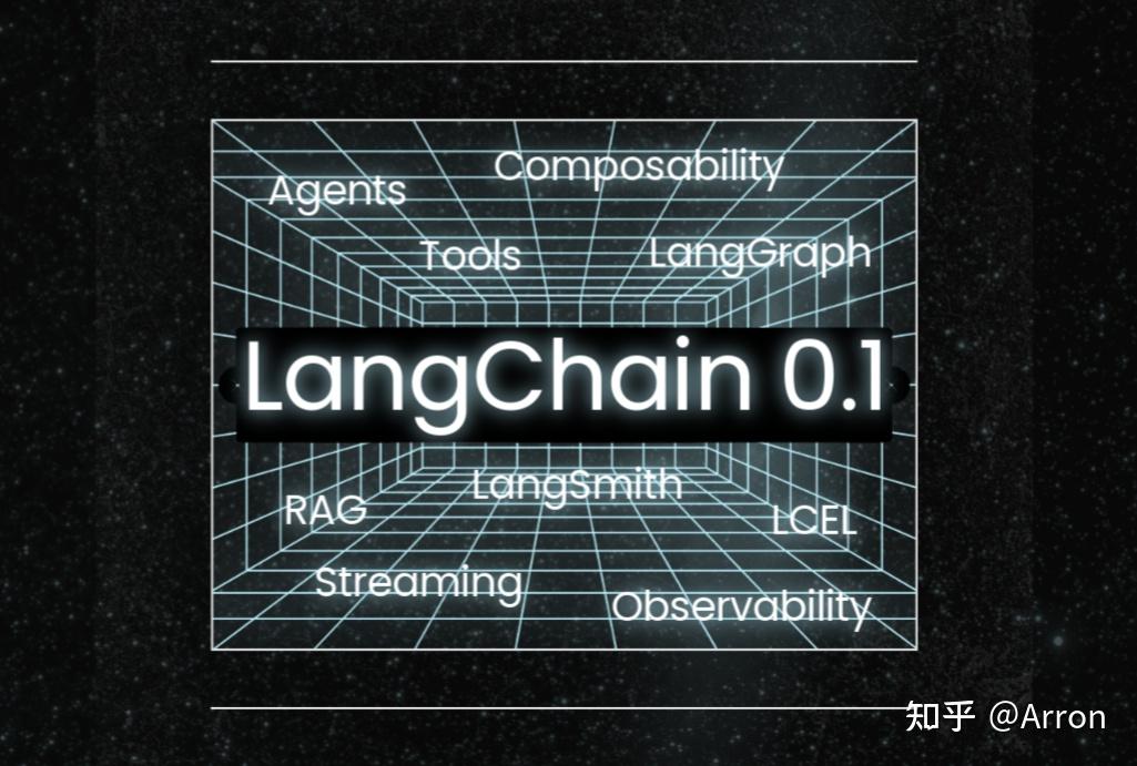 LLM之LangChain（四）| 介绍LangChain 0.1在可观察性、可组合性、流媒体、工具、RAG和代理方面的改进 - 知乎