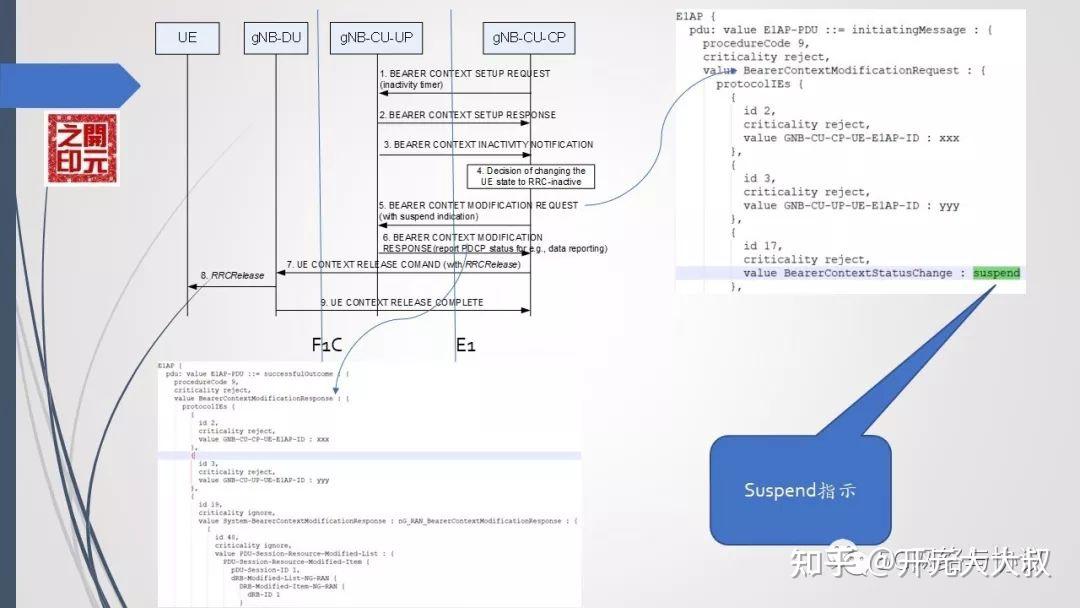 5G RRC Inactive总结及部分log示例 - 知乎