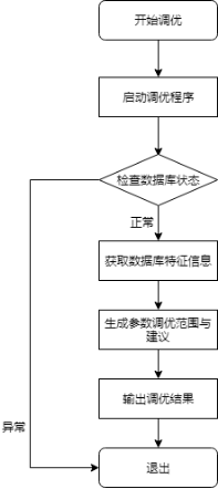 openGauss数据库源码解析:AI技术（4） - 知乎