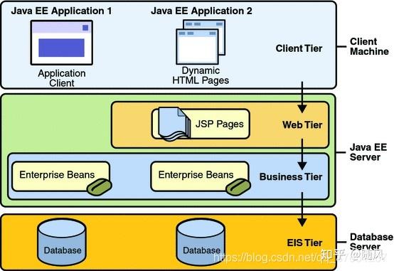 全网最全的 Java各类技术栈 架构图汇总（建议收藏） - 知乎