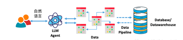 LLMS在BI中的运用介绍 - 知乎