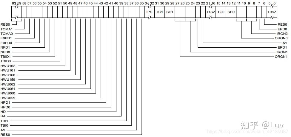 一文搞懂 ARM MMU - 知乎