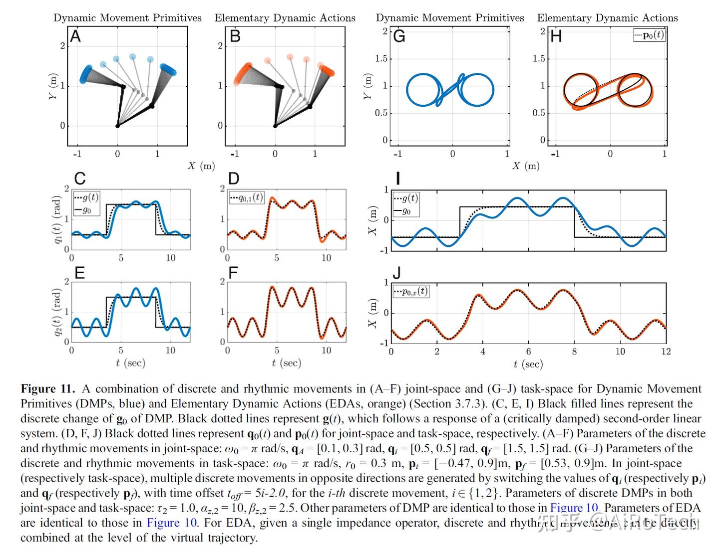 The International Journal of Robotics Research （IJRR）Issue 12 论文概述 - 知乎