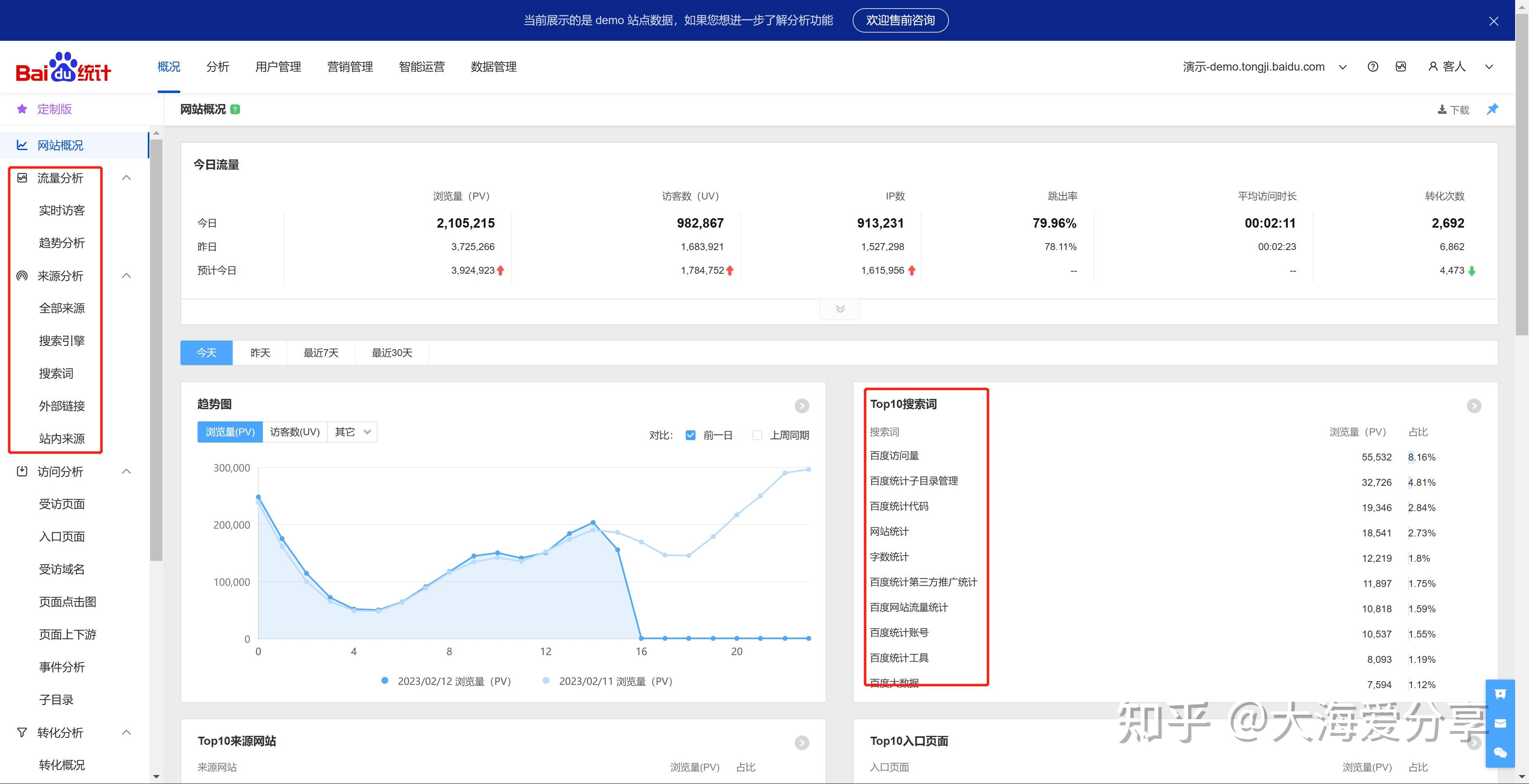 分享资源021：十个自媒体人必备网站07-数据分析 - 知乎