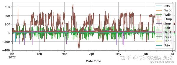 PaddleTS：风电功率时序预测模型应用 - 知乎