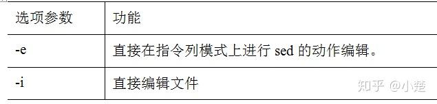 Shell工具-cut、sed、awk、sort - 知乎