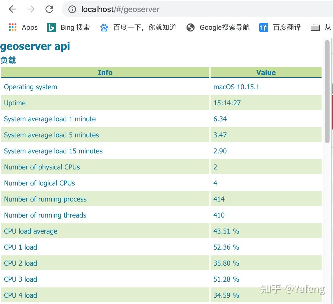 GeoSever REST API应用场景(一)开篇介绍与Vue.js样例 - 知乎