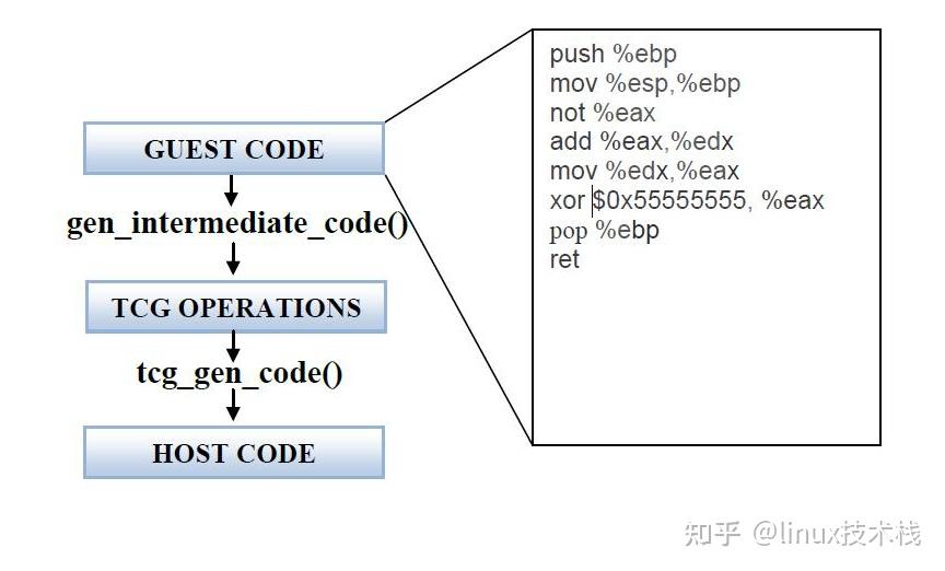 KVM虚拟机——QEMU代码结构分析 - 知乎