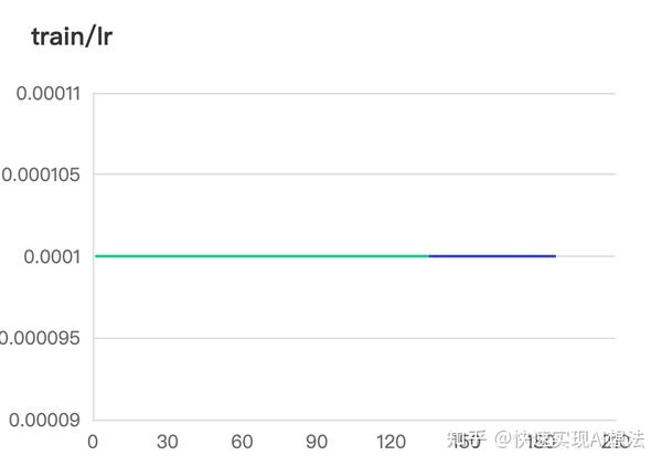 超分辨率模型-LIIF，可放大30多倍 - 知乎