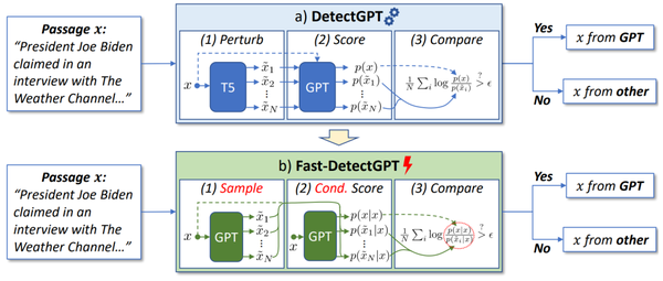 ICLR 2024 | 无需训练，Fast-DetectGPT让文本检测速度提升340倍 - 知乎