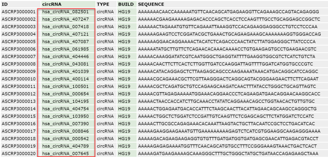 circRNA ID转换 - 知乎