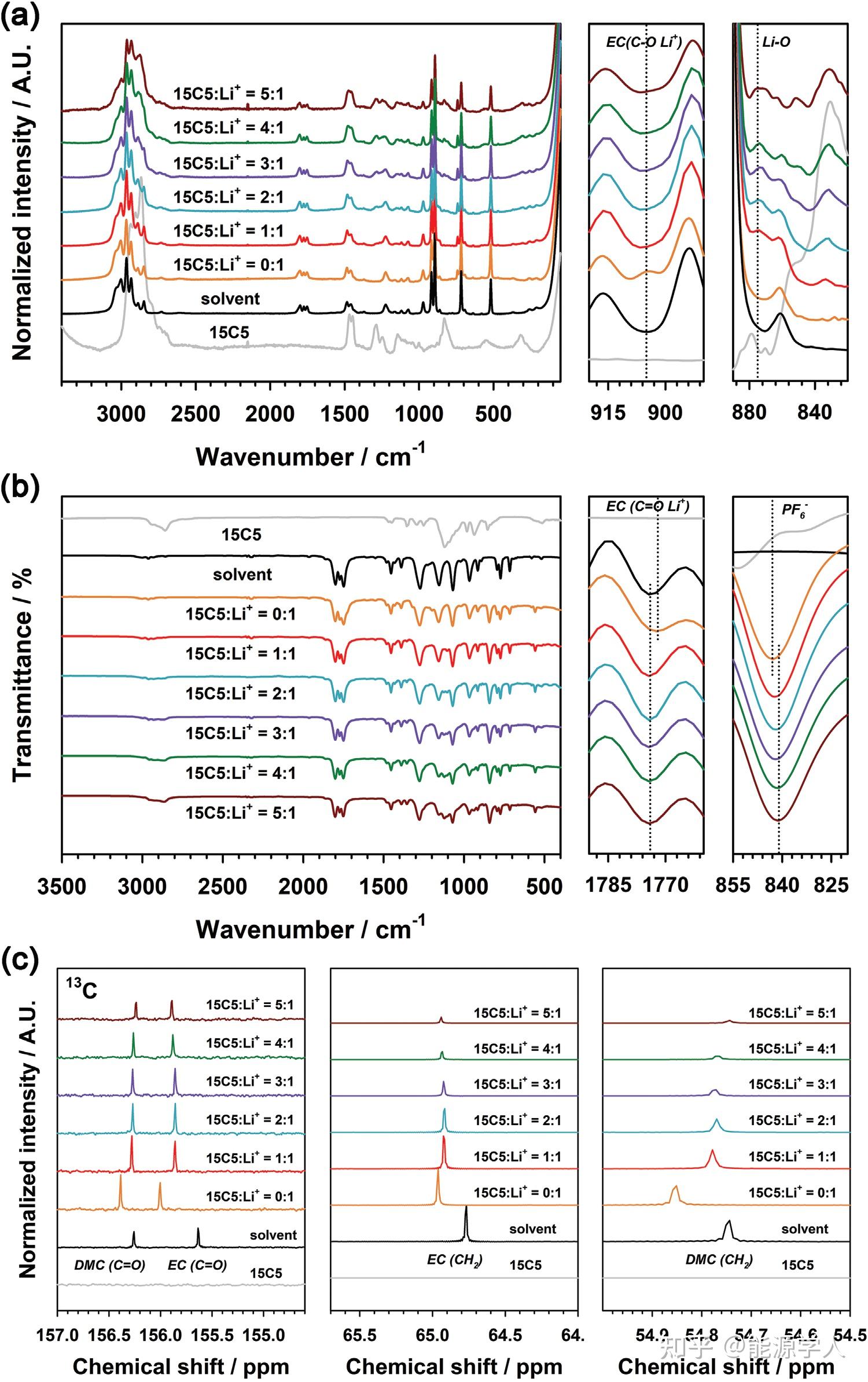 你敢相信？LFP电池竟然有望实现高比能！工作电压平台可达3.8V、媲美NCM - 知乎