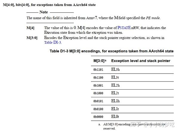 013 - ARM64的异常处理(Exception)机制 - 知乎
